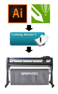 Cutting Master 5 - Plotten und Schneiden - medacom graphics GmbH